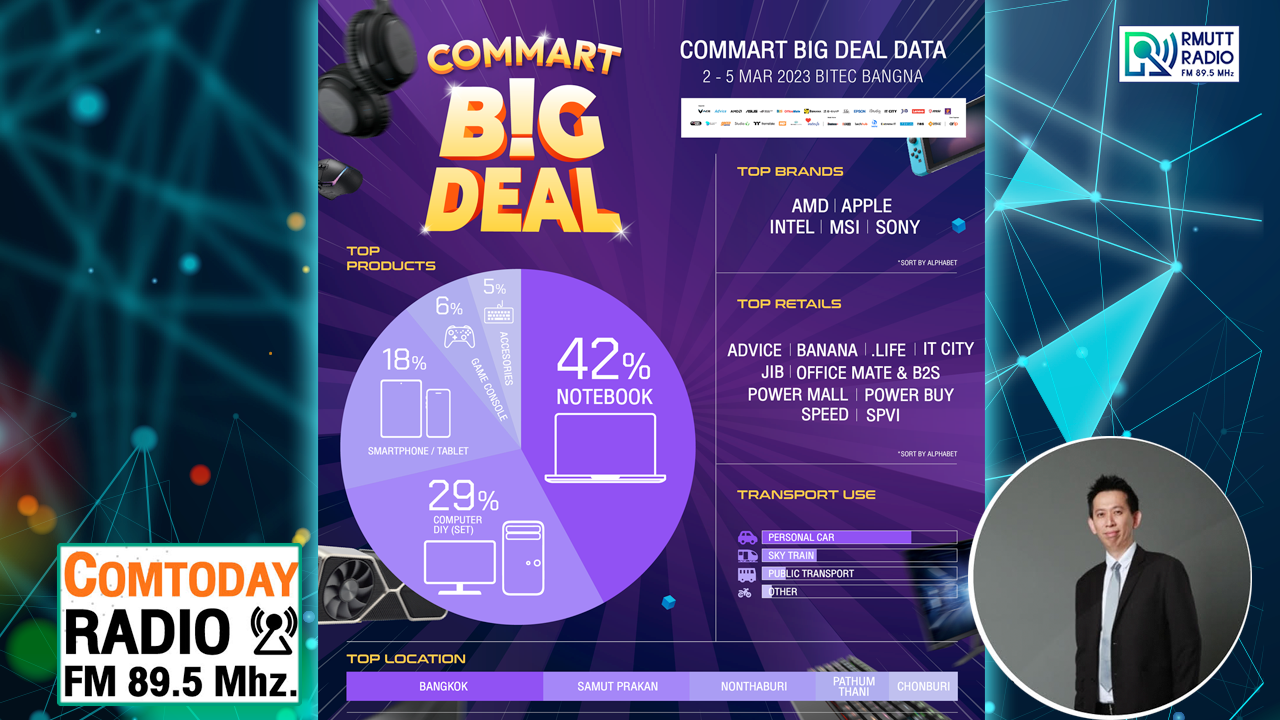 Comtoday l เปิด Insight งานคอมมาร์ตรอบต้นปี Commart Big Deal – www ...