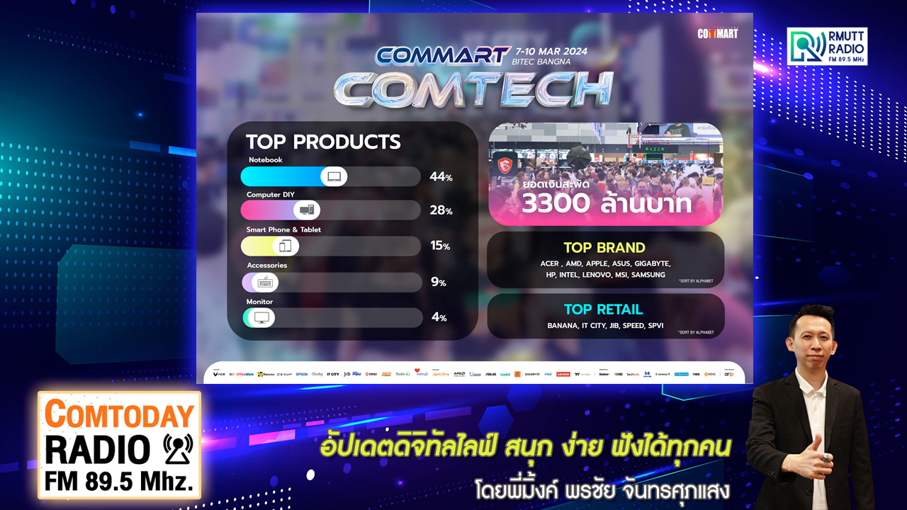 Comtoday l COMMART COMTECH เปิดปีด้วยยอดขายทะลุเป้า – www.radio.rmutt.ac.th